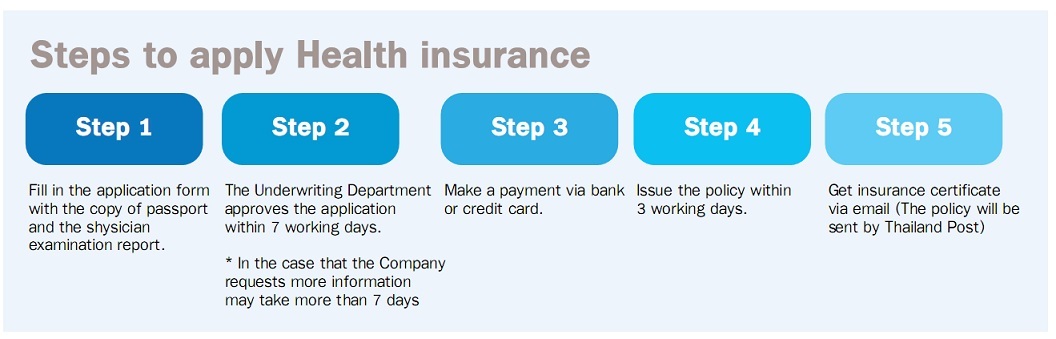 Personal Health Insurance for Long Stay Visa Application (O-A)